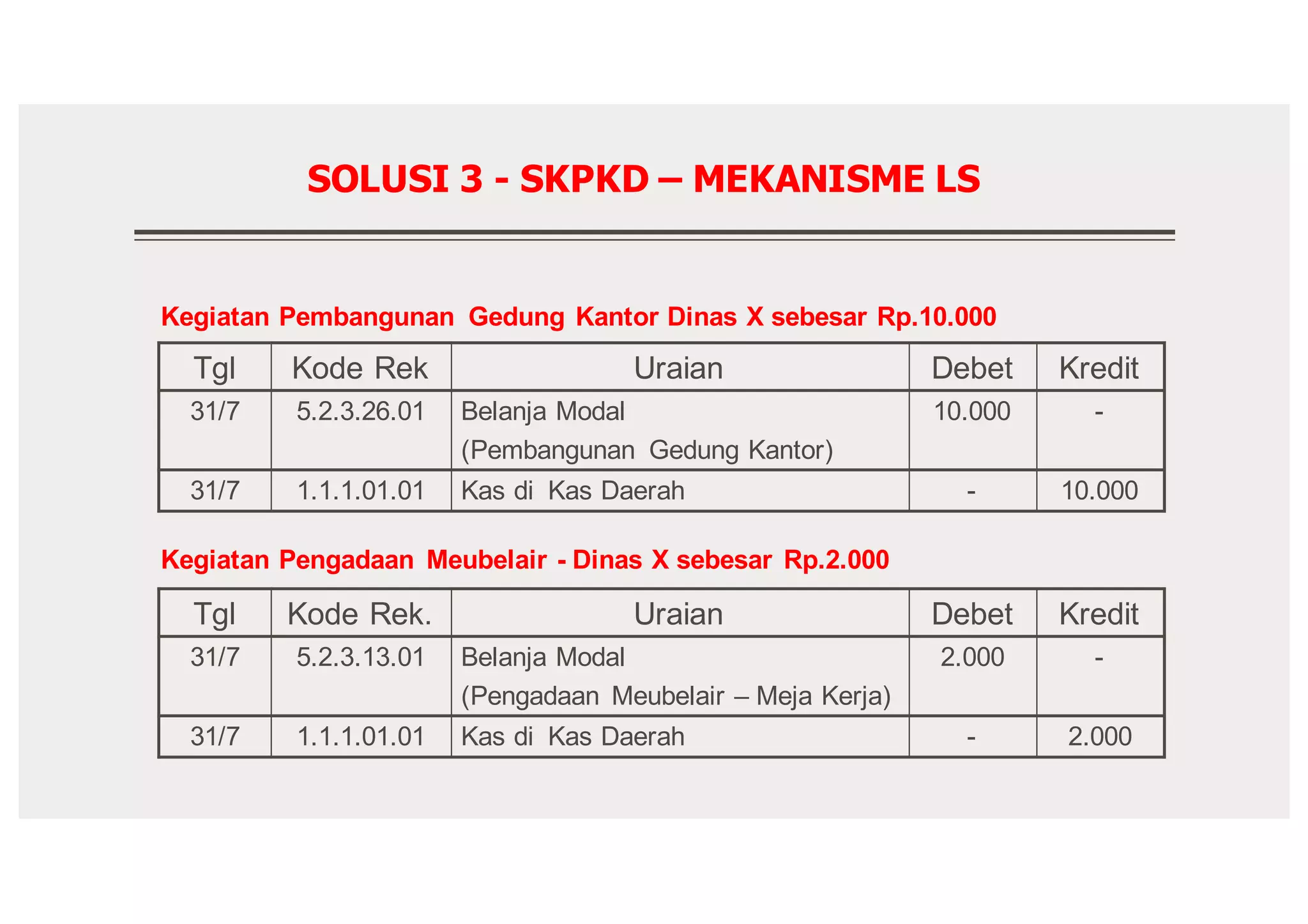 Sistem Akuntansi Pemerintah Daerah - 2 | PDF