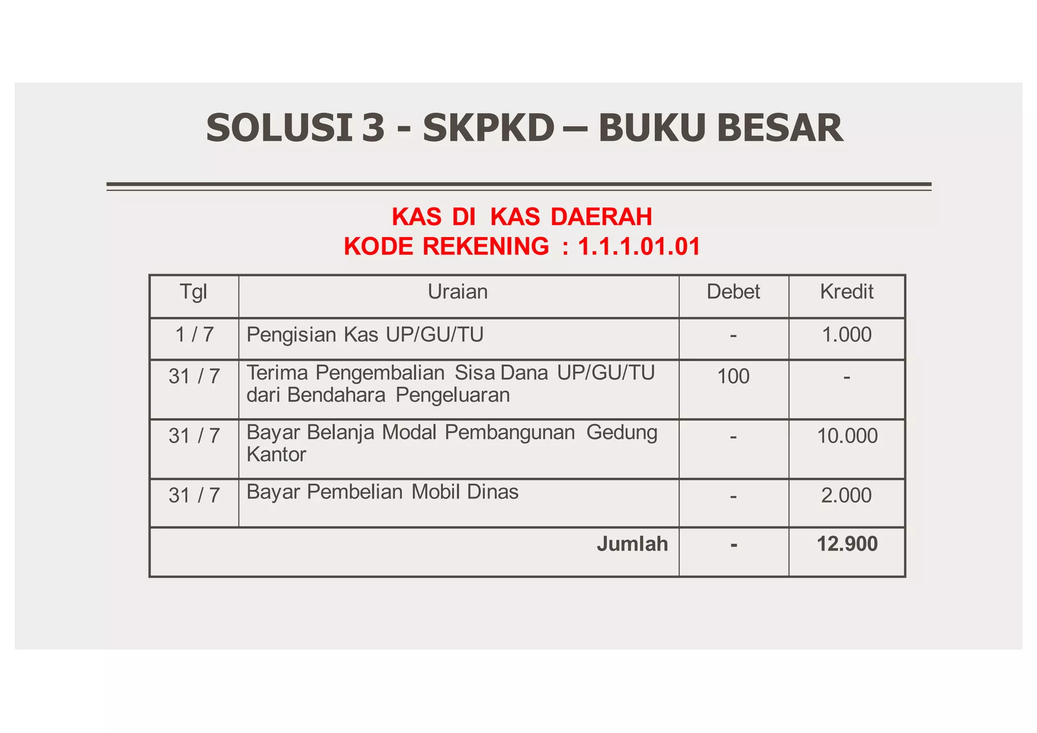 Sistem Akuntansi Pemerintah Daerah - 2 | PDF