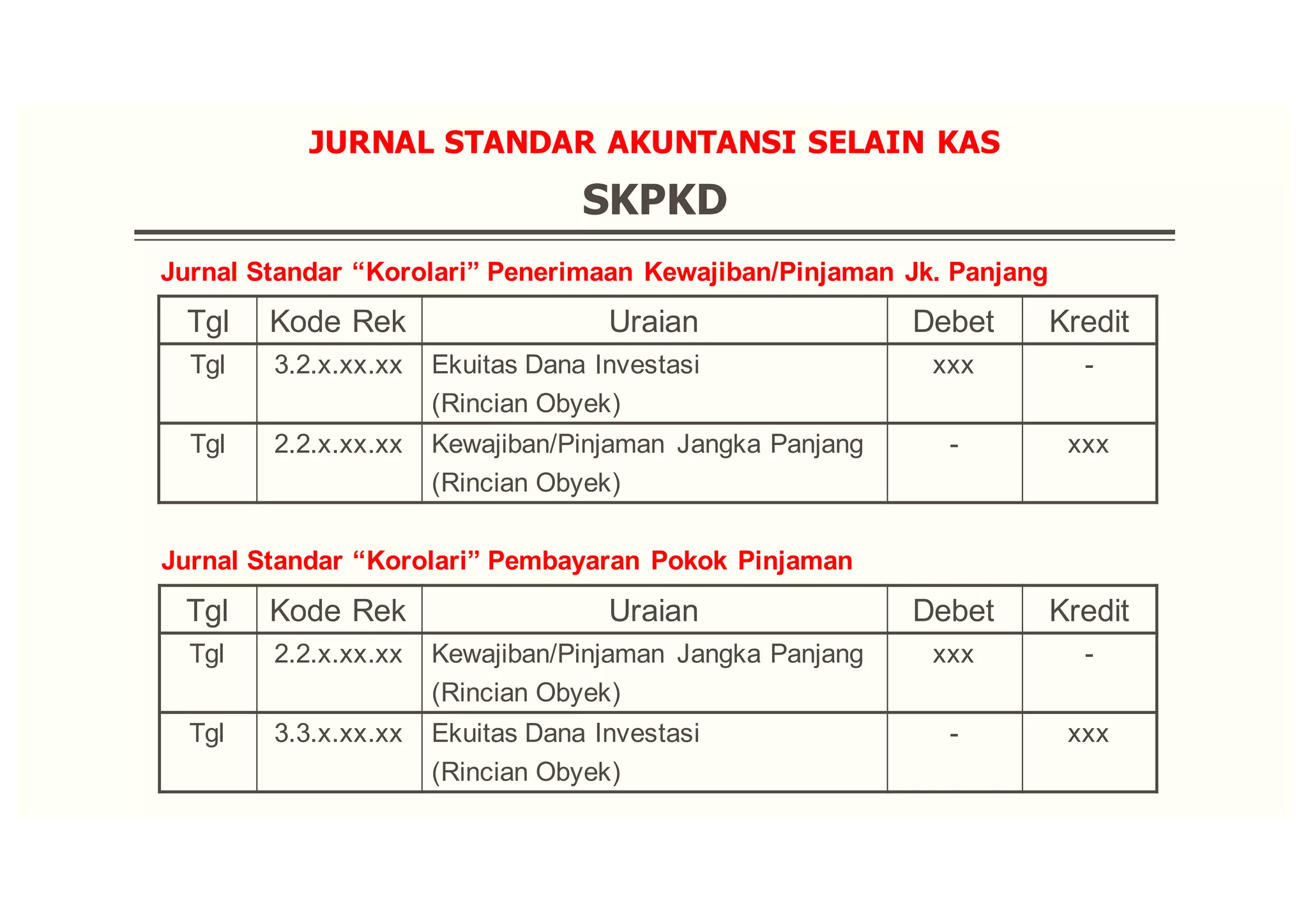 Sistem Akuntansi Pemerintah Daerah - 2 | PDF