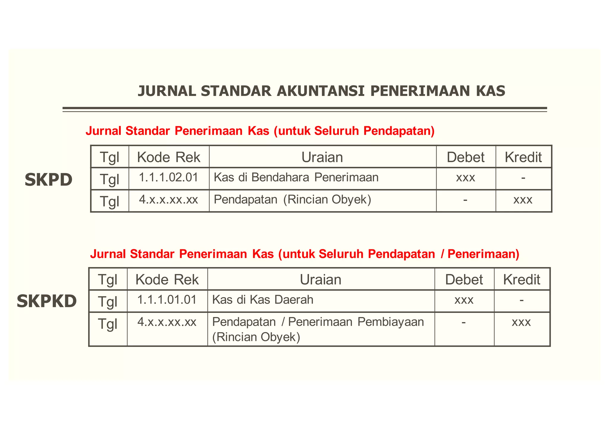 Sistem Akuntansi Pemerintah Daerah - 2 | PDF