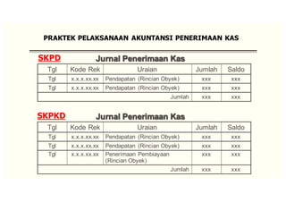 Sistem Akuntansi Pemerintah Daerah - 2 | PDF