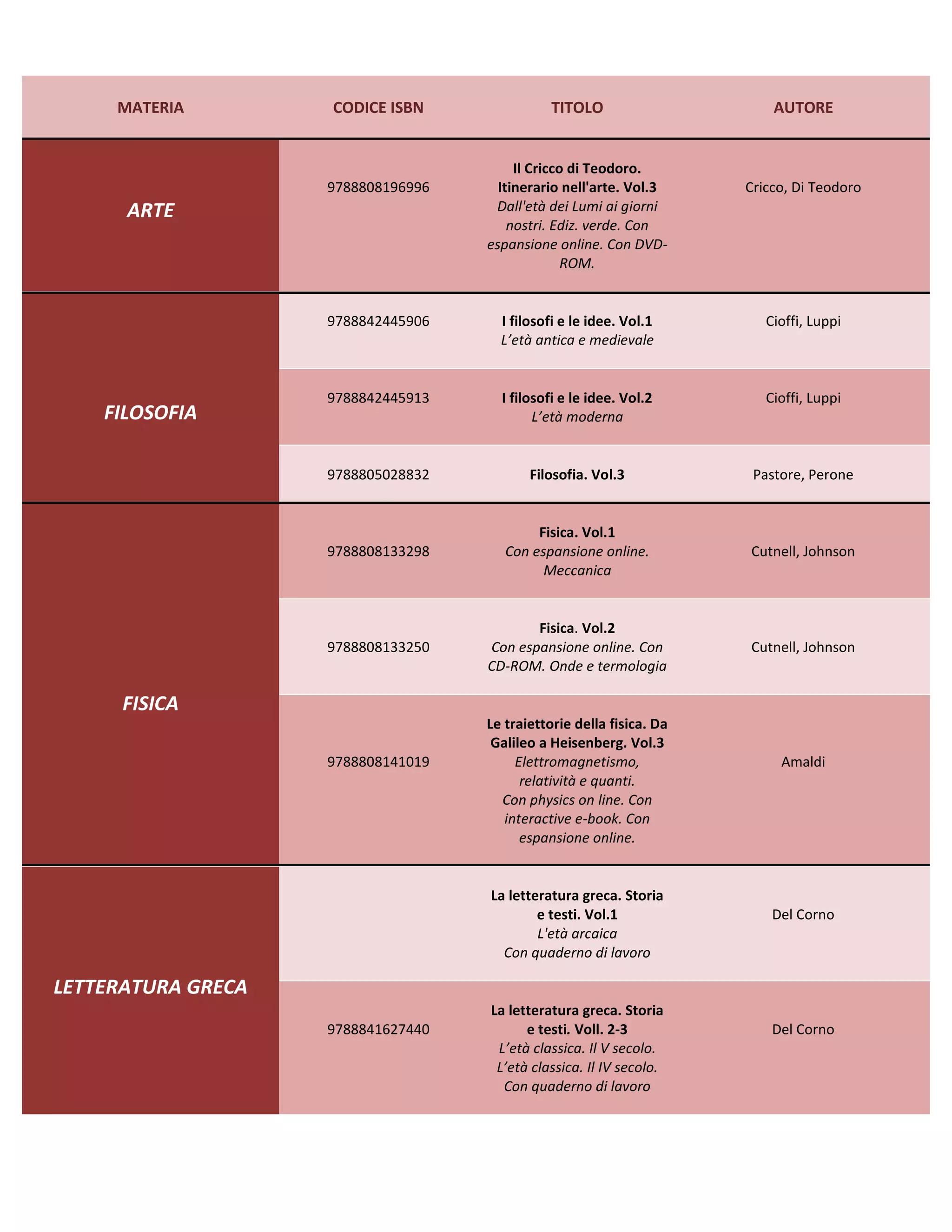 Lista libri in vendita | PDF