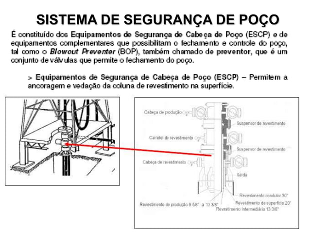 LATEC - UFF. SAIBA COMO FUNCIONA SONDA DE PERFURAÇÃO TERRESTRE. | PPSX