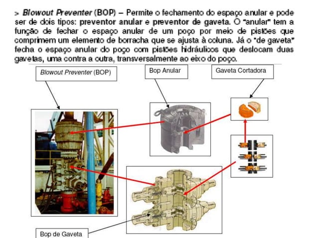 LATEC - UFF. SAIBA COMO FUNCIONA SONDA DE PERFURAÇÃO TERRESTRE. | PPSX