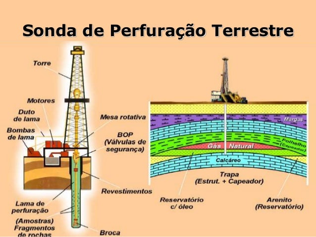 LATEC - UFF. SAIBA COMO FUNCIONA SONDA DE PERFURAÇÃO TERRESTRE.