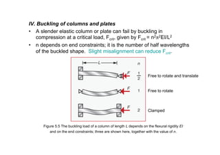 Materiaalkunde_1_slides_chapter5.pdf