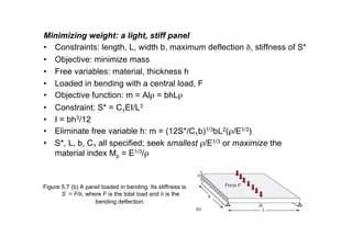Materiaalkunde_1_slides_chapter5.pdf