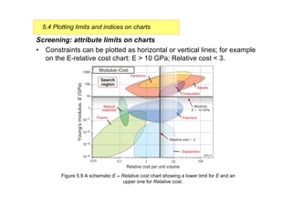 Materiaalkunde_1_slides_chapter5.pdf