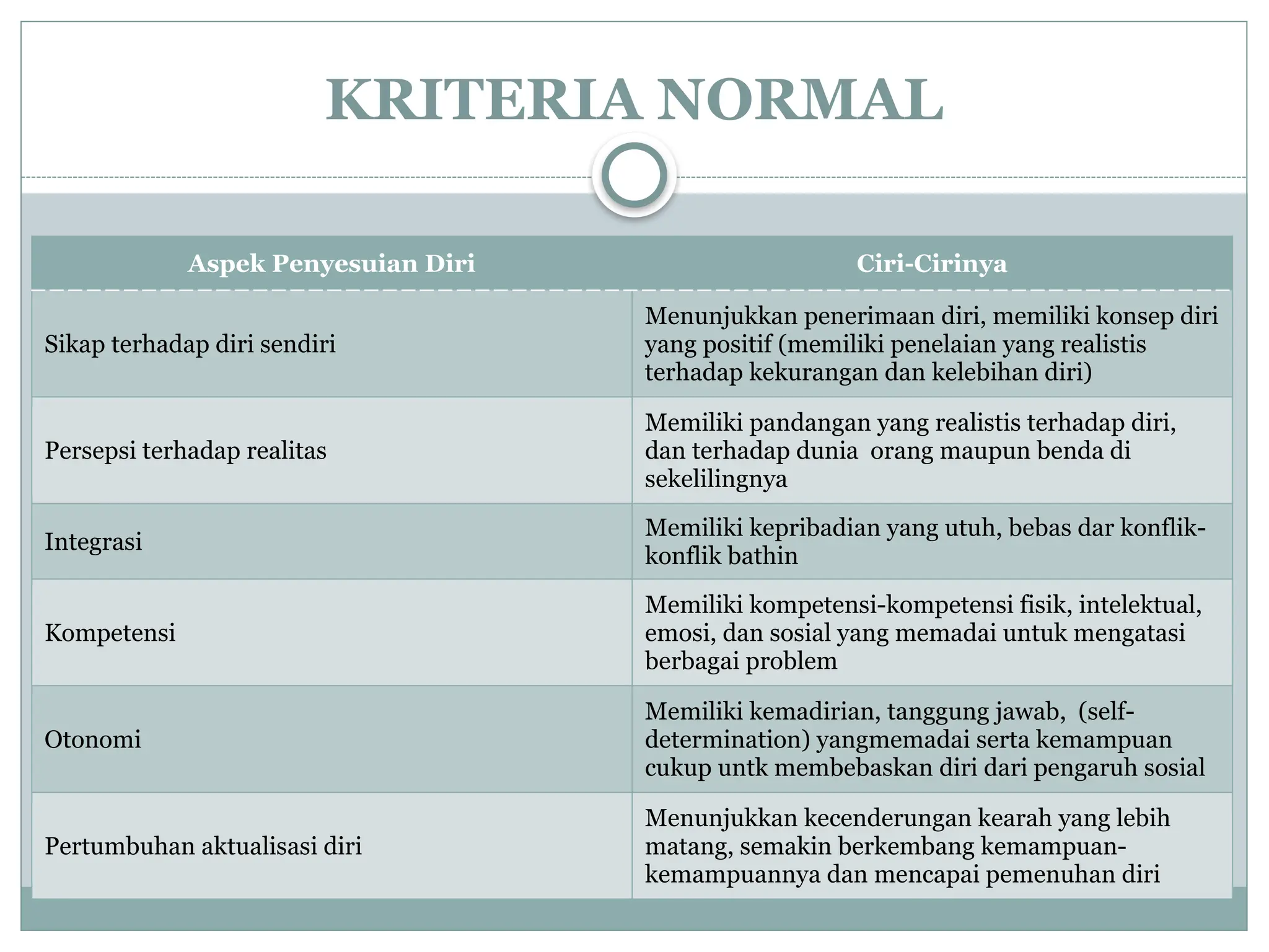 MATERI ABNORMAL/GANGGUAN PSIKOLOGI KAJIAN DALAM BERBAGAI PERSPEKTIF.pptx