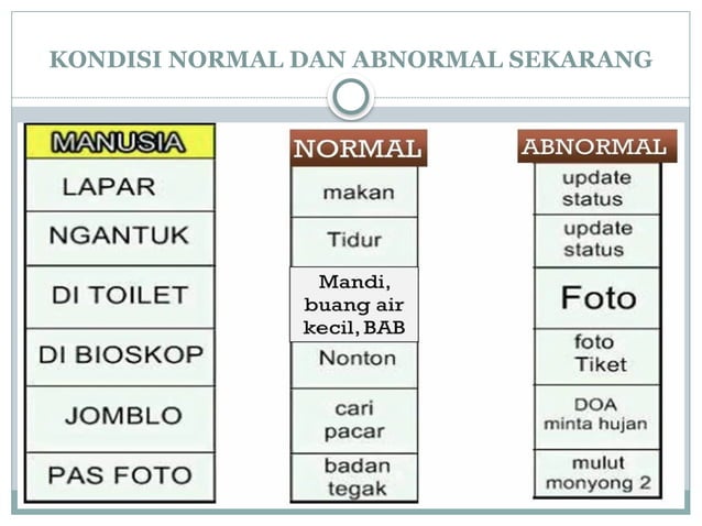 MATERI ABNORMAL/GANGGUAN PSIKOLOGI KAJIAN DALAM BERBAGAI PERSPEKTIF.pptx
