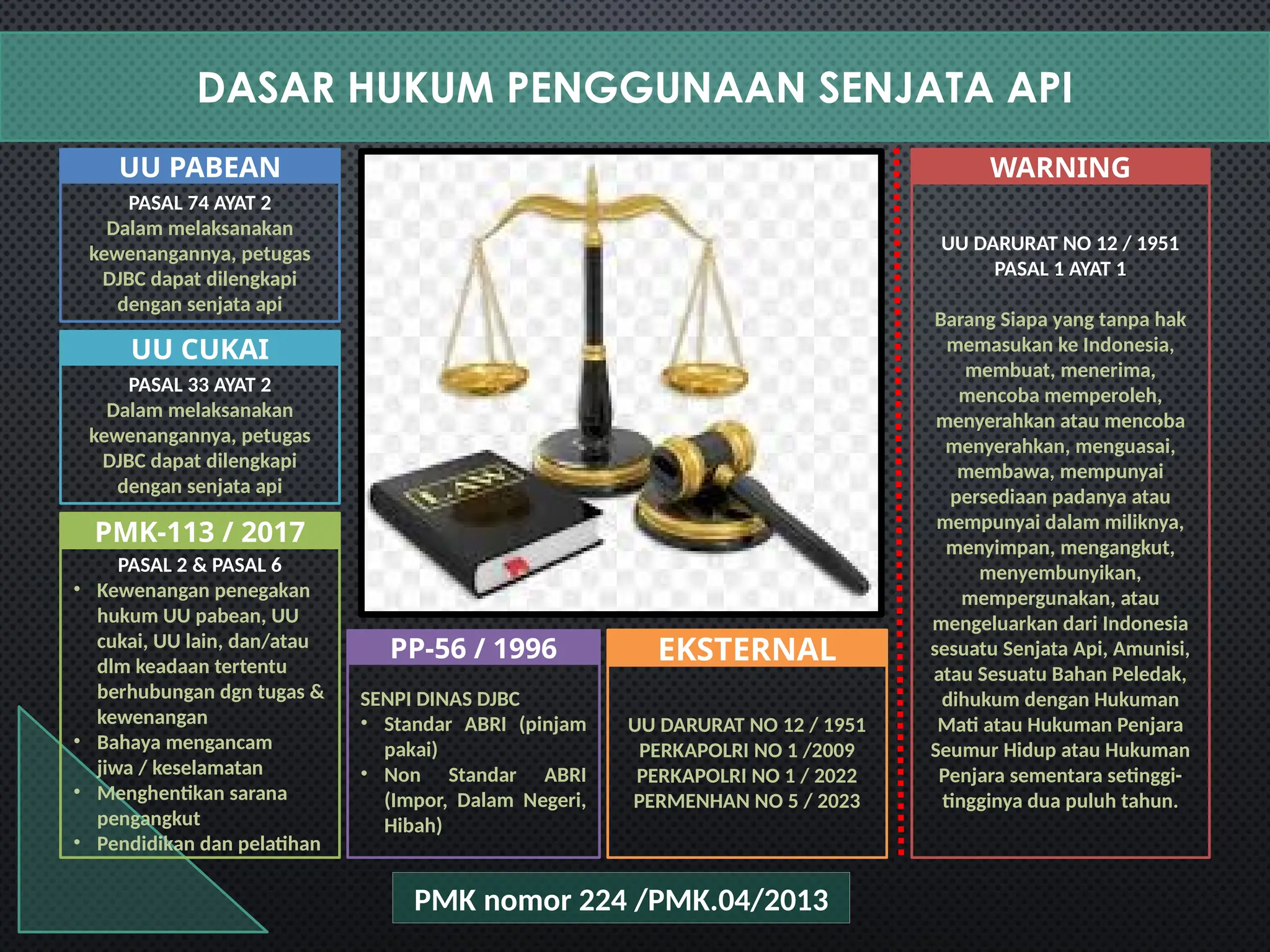 Materi Action Learning mengenai Pengenalan PPE, Perkam dan Senjata Api ...