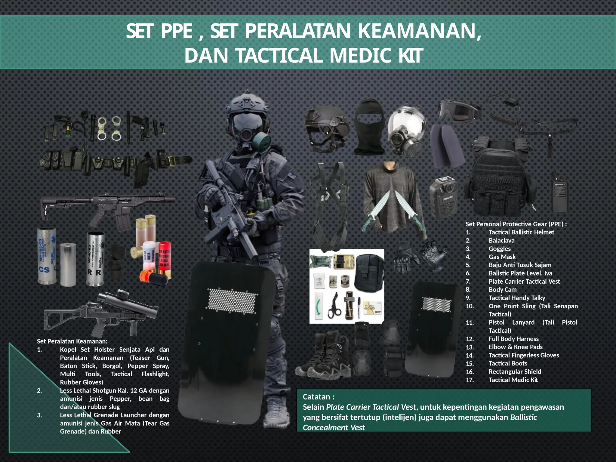 Materi Action Learning mengenai Pengenalan PPE, Perkam dan Senjata Api ...