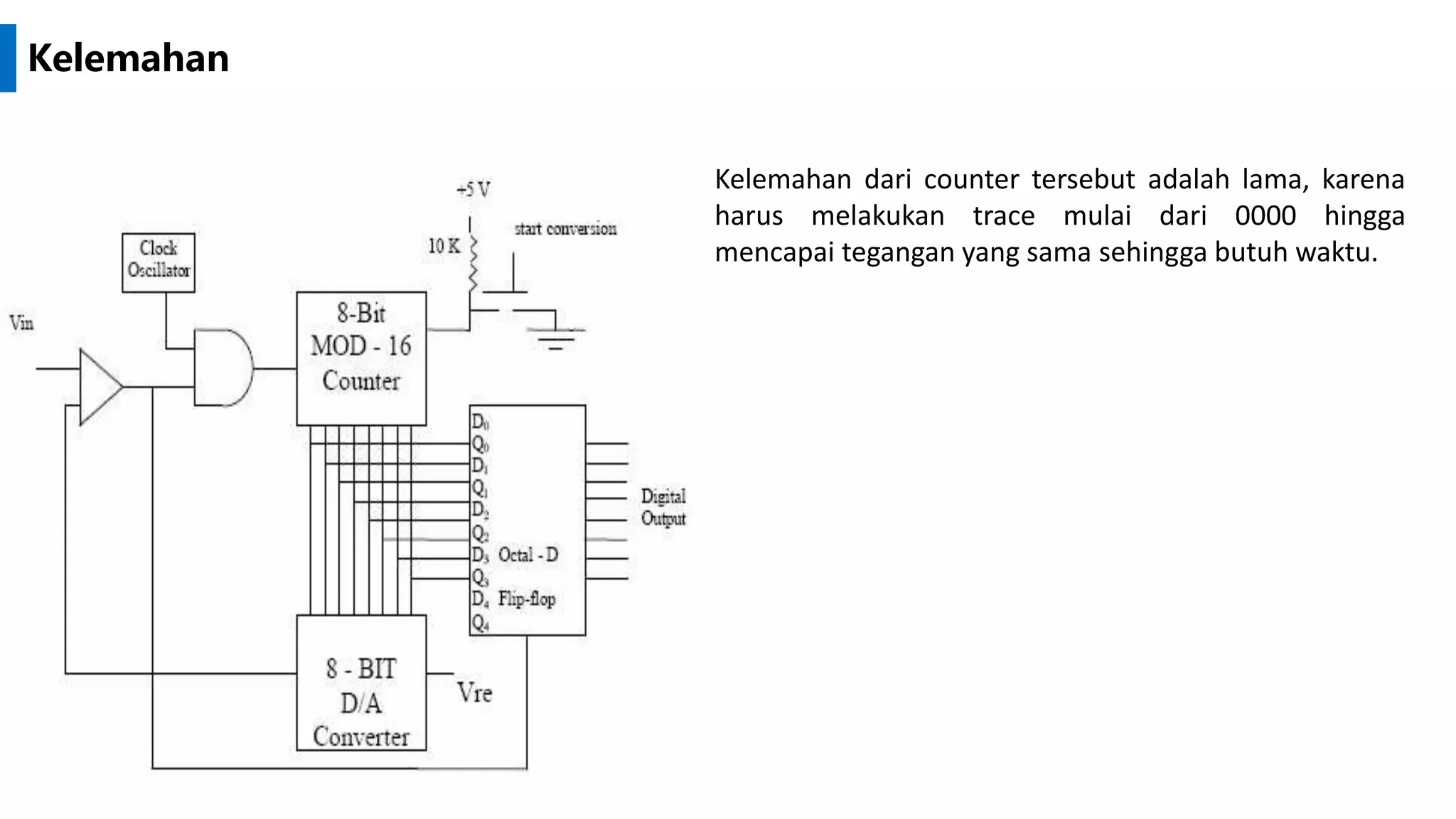 Materi ADC Counter Ramp.pptx