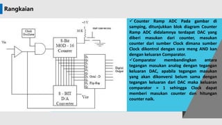 Materi ADC Counter Ramp.pptx