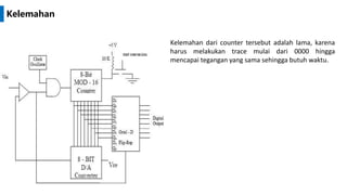 Materi ADC Counter Ramp.pptx