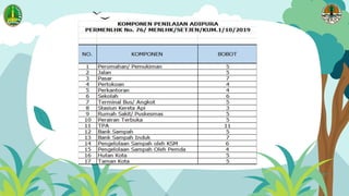 MATERI PENGHARGAAN KOTA ADIPURA 2024.pptx
