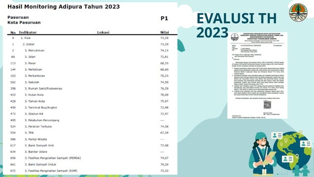 MATERI PENGHARGAAN KOTA ADIPURA 2024.pptx