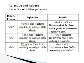 materi adjective and adverb best practie.pdf