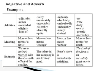 materi adjective and adverb best practie.pdf