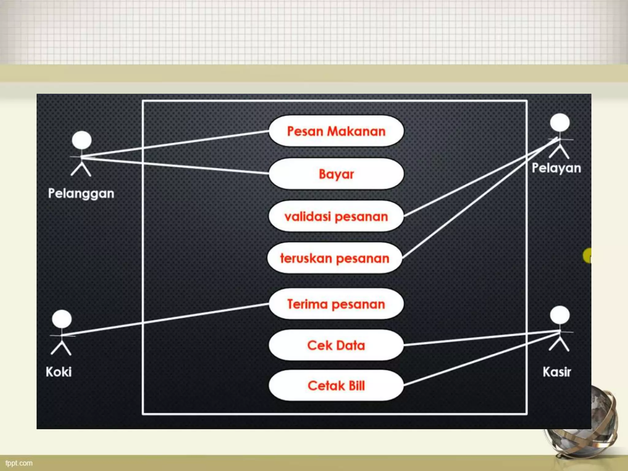 Materi ADS_Contoh Kasus UML @2023.pptx