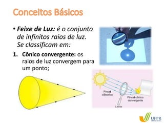 óptica - Física - Ensino médio - técnico | PPTX