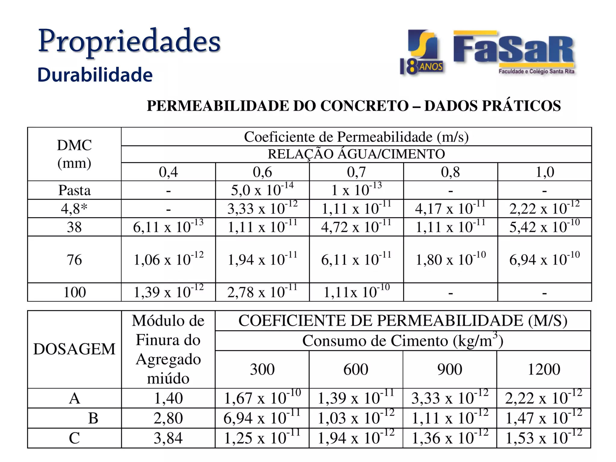 Materiais I 9 Concreto Parte 1 Pdf