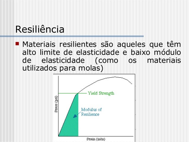 Materiais metálicos