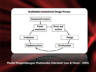 PENGEMBANGAN MULTIMEDIA INTERAKTIF | PPTX