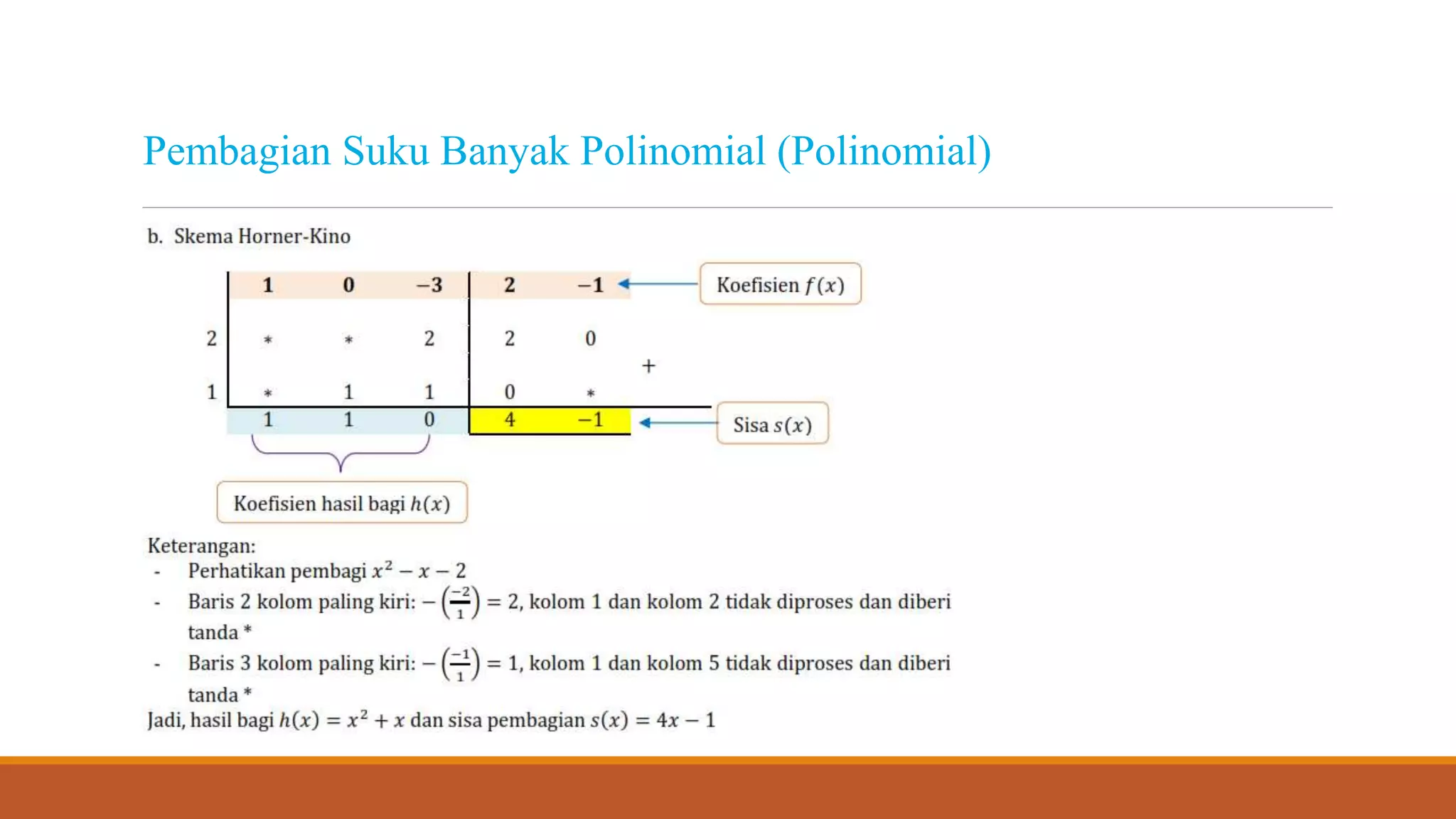 Materi Ajar Polinomial.pptx