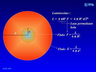 Materi ajar 2 (huk. pancaran) | PPT