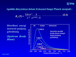 Materi ajar 2 (huk. pancaran) | PPT