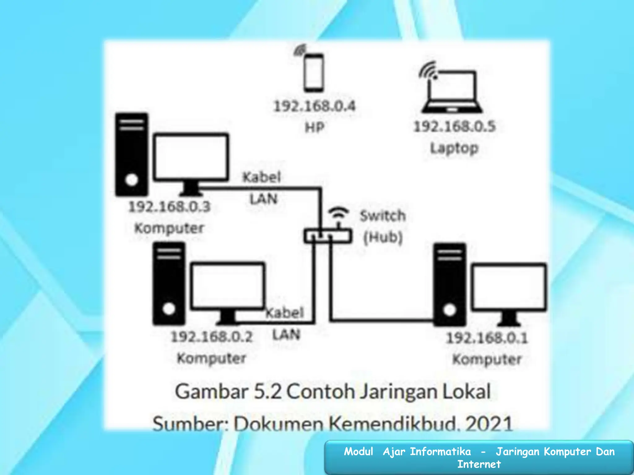 materi ajar - jaringan komputer dan internet 1.pptx
