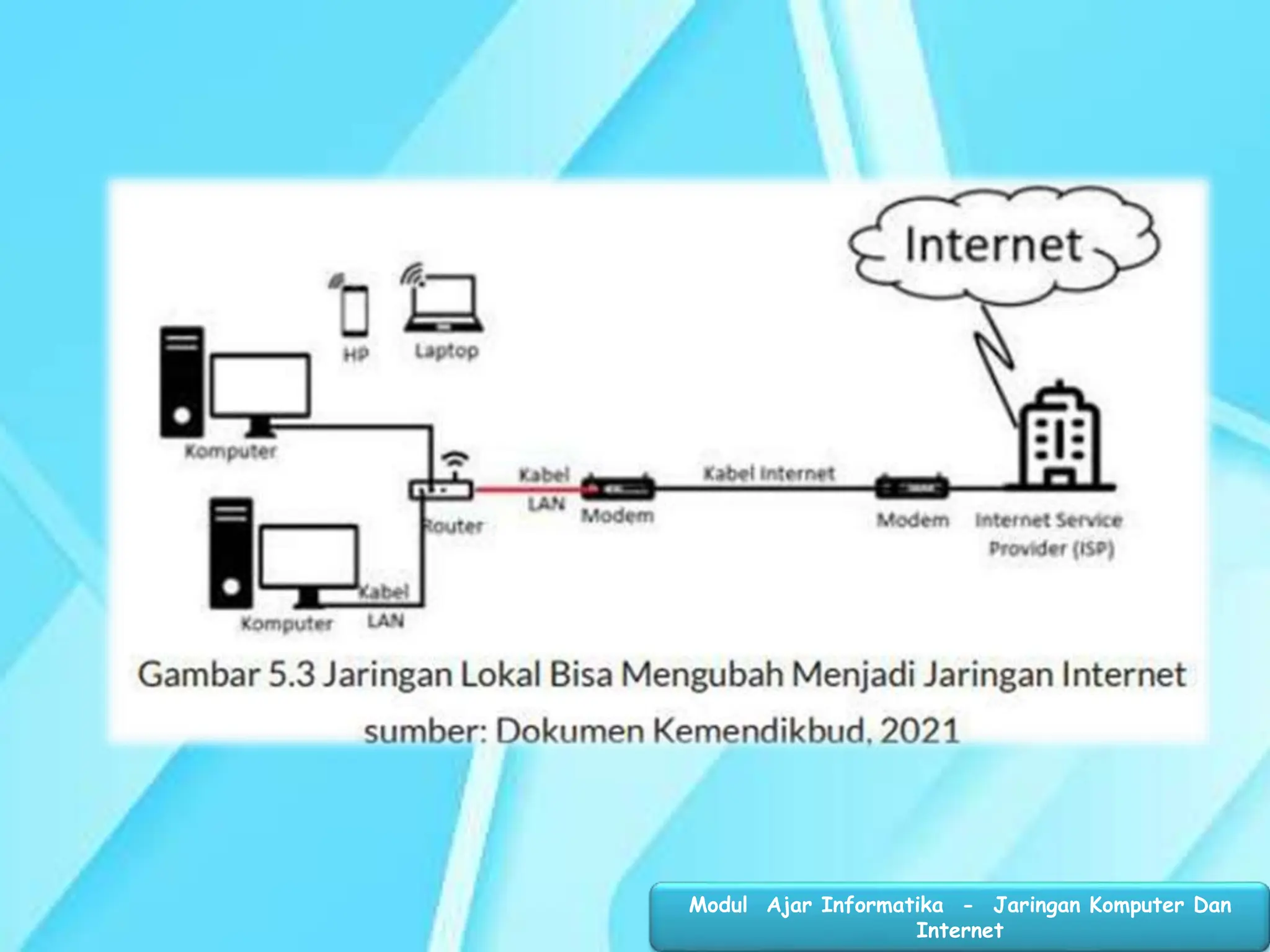 materi ajar - jaringan komputer dan internet 1.pptx