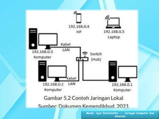 materi ajar - jaringan komputer dan internet 1.pptx