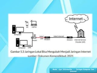 materi ajar - jaringan komputer dan internet 1.pptx