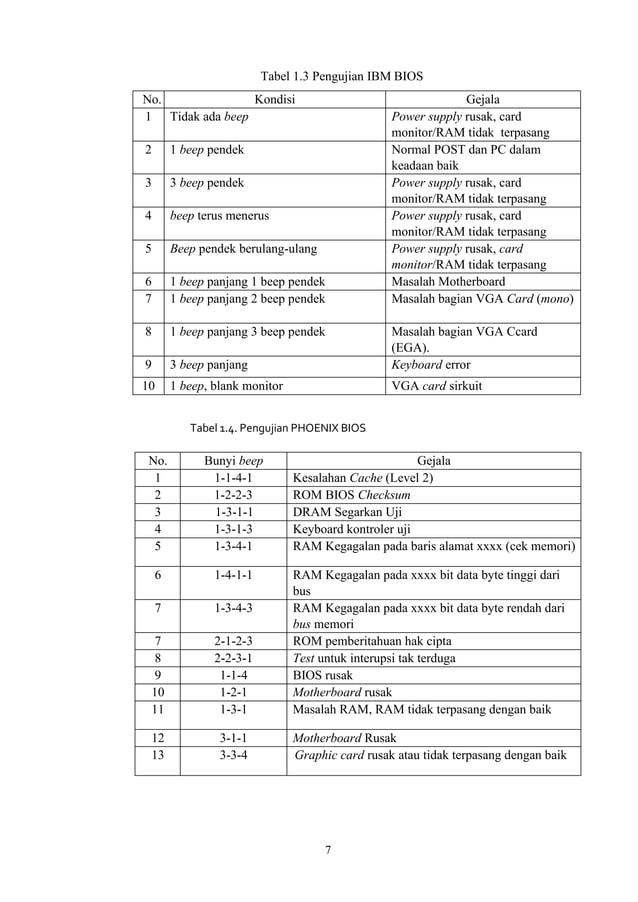 Materi ajar 1 permasalahan pada perangkat keras pc | PDF
