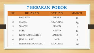 Materi Ajar Besaran dan Pengukuran1.pptx