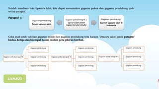Materi Ajar BI kelas 4.pdf