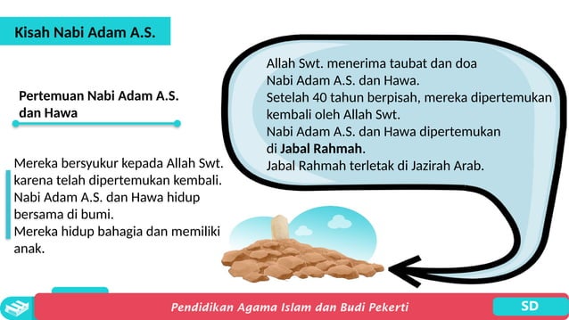 MATERI AJAR KELAS 1 NABI ADAM DAN NABI IDRIS.pptx