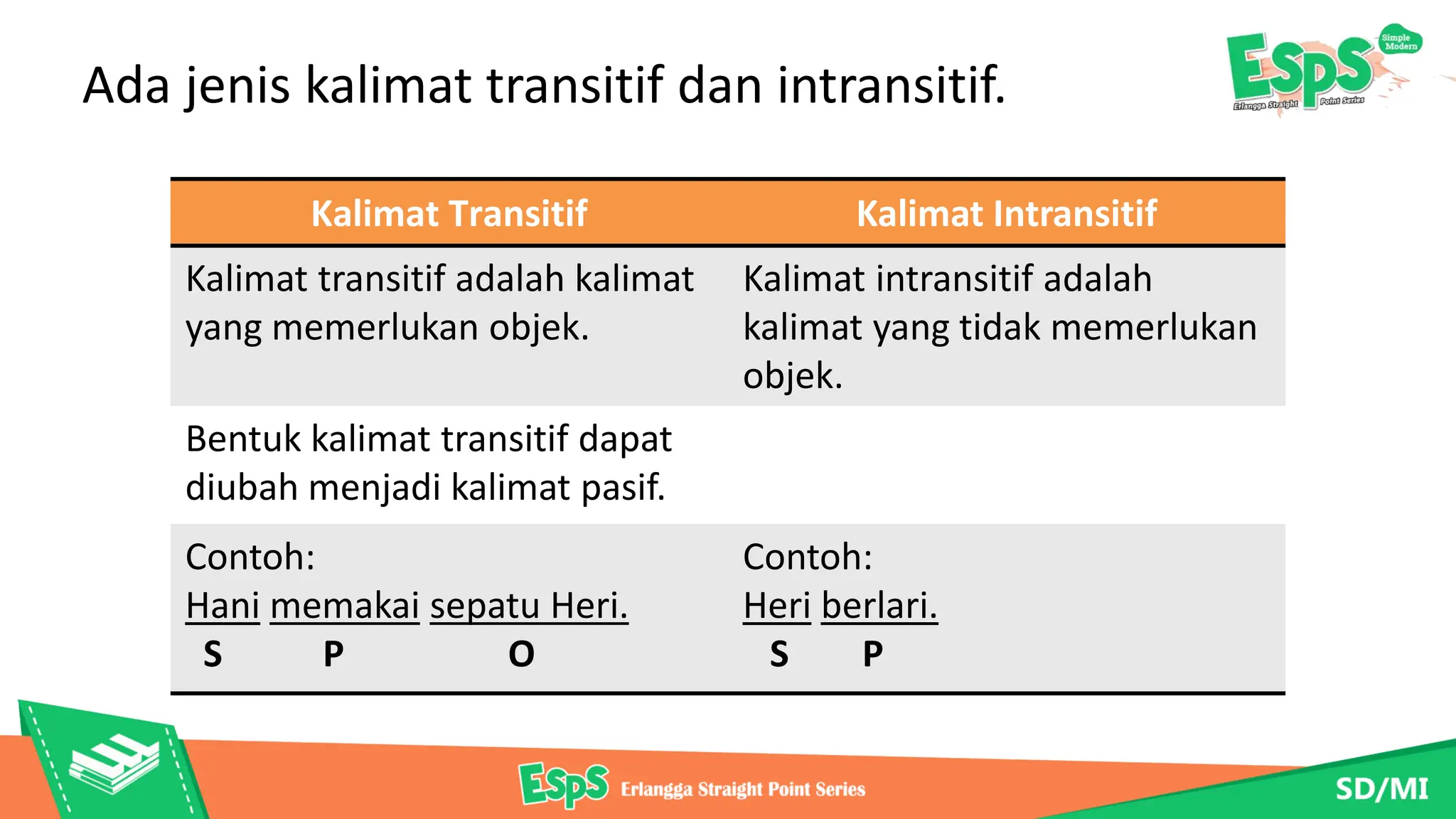MATERI AJAR KELAS 4 WINNA HAYATI kelas 4 2023 2024.pdf