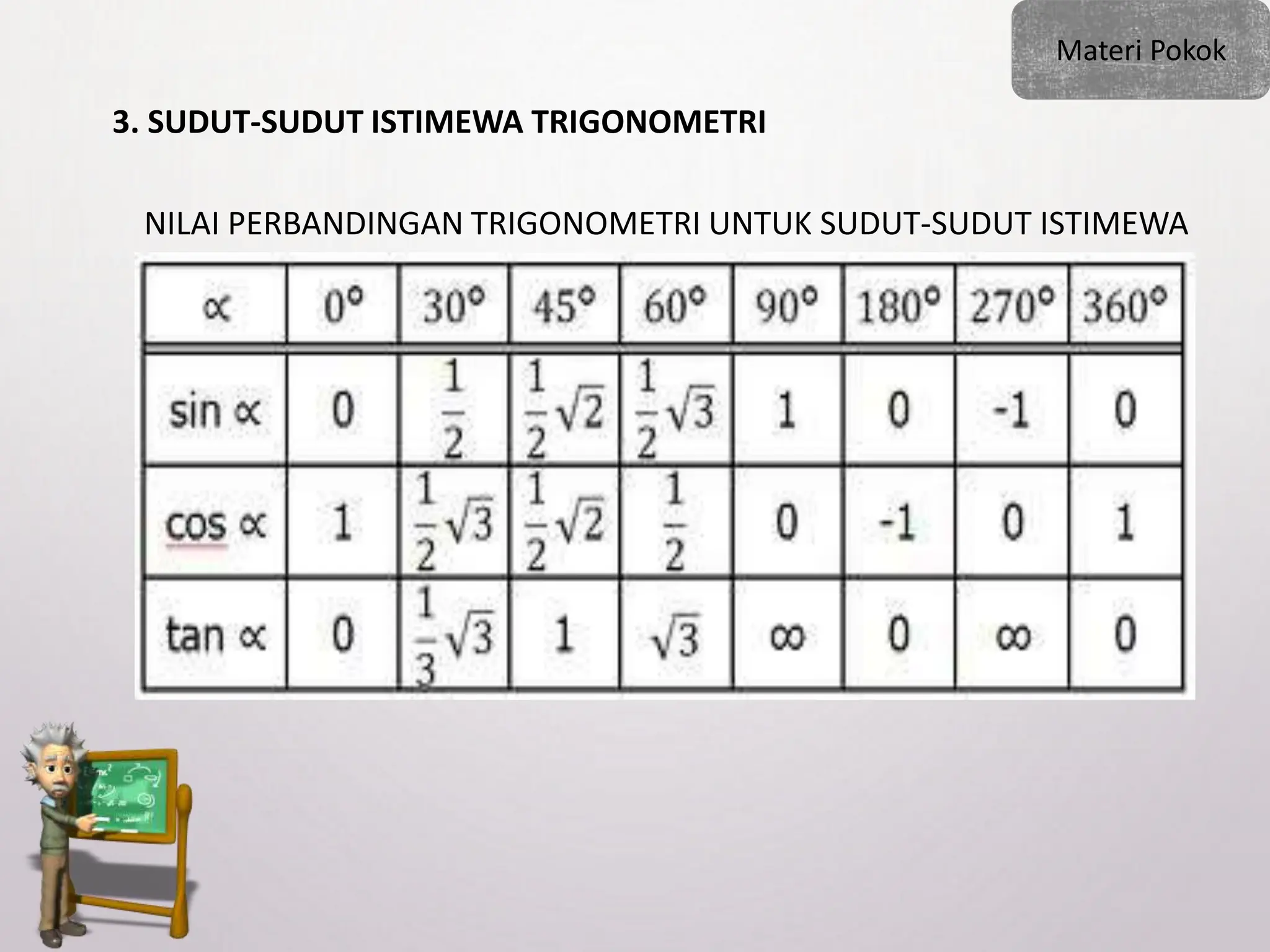 Materi Ajar Trigonometri Kelas X Kumer - MTK.pptx