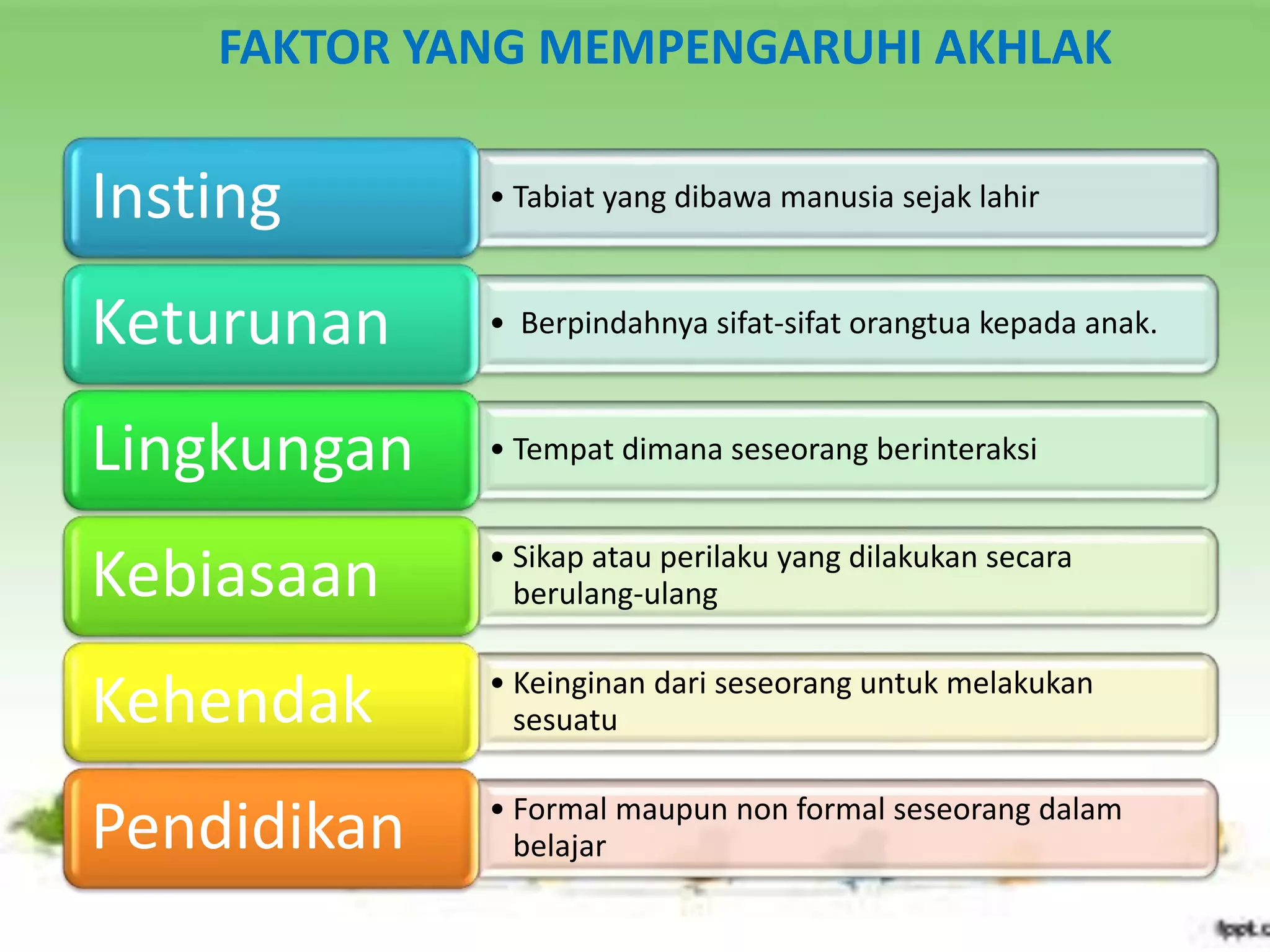 Materi akhlak tasawuf | PPTX