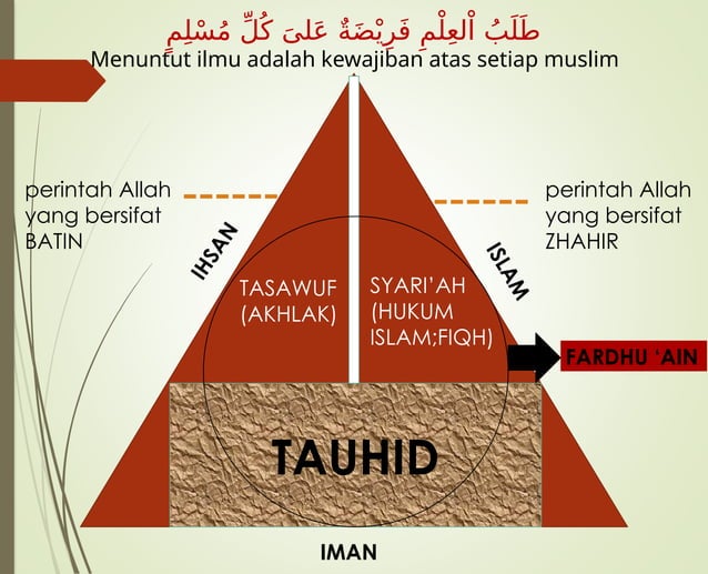 Materi Akidah untuk pembelajaran awal.pptx