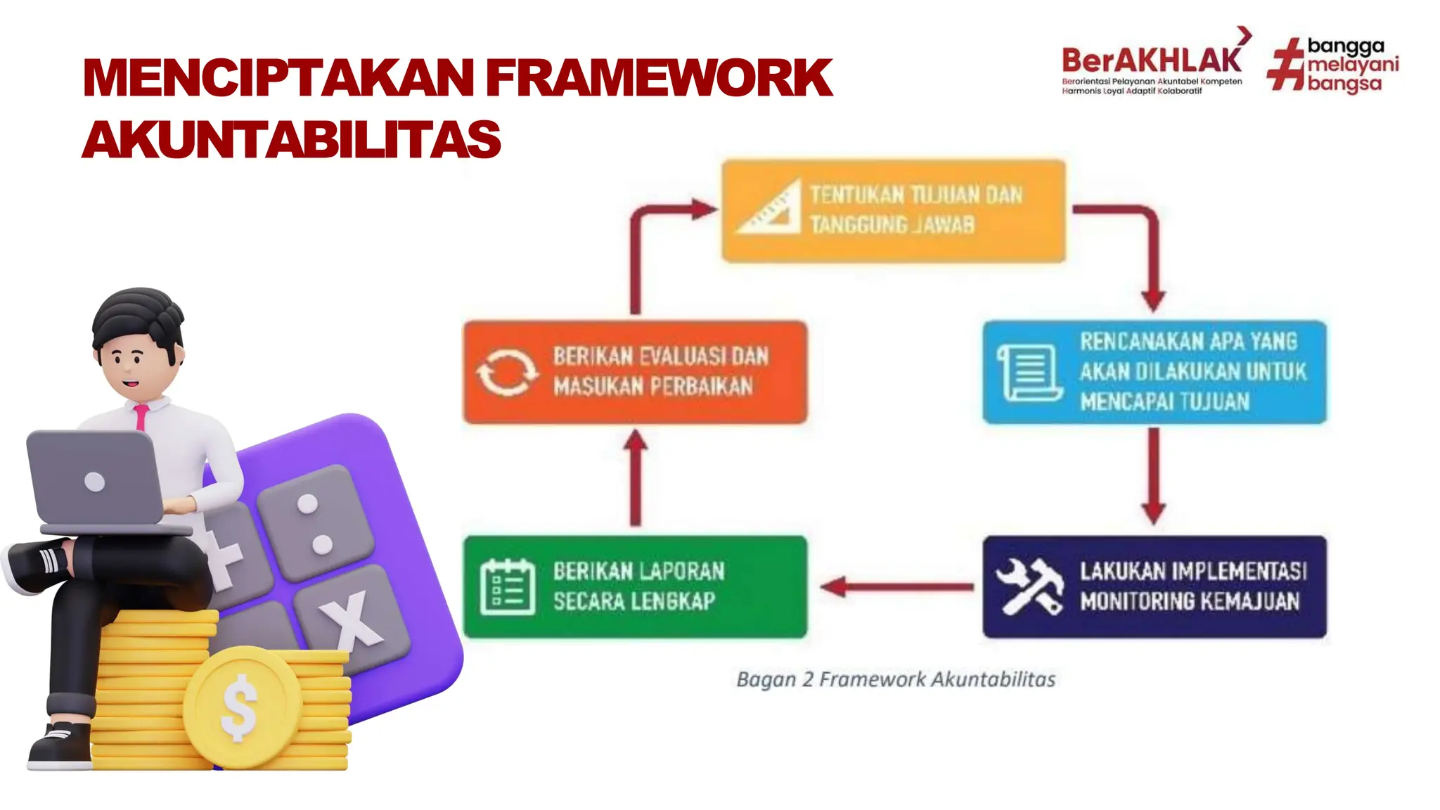 materi akuntabel matei akuntabel materi akuntabel materi akuntabel materi akuntabal | PPTX