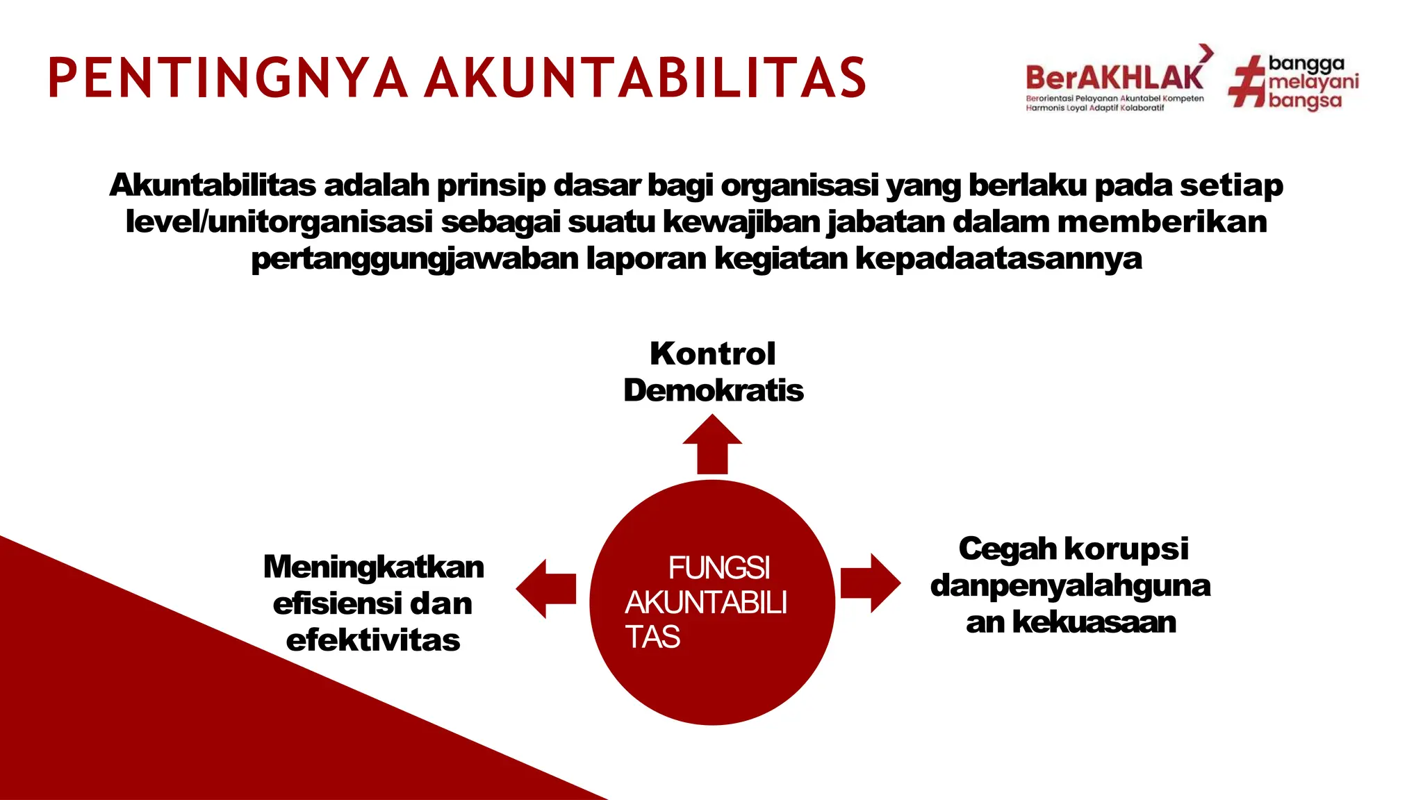 materi akuntabel matei akuntabel materi akuntabel materi akuntabel materi akuntabal | PPTX
