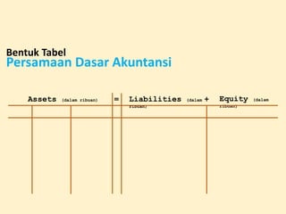 Materi Akuntansi Dasar - Pengertian.pptx