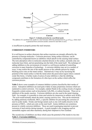 Corrosion protection of metals | PDF