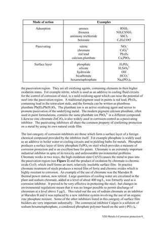 Corrosion protection of metals | PDF