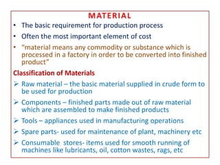 Material in cost accounting | PPTX