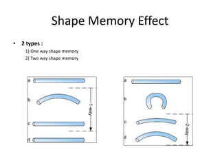 Smart Materials: SMA & EAP | PPTX | Chemistry | Science